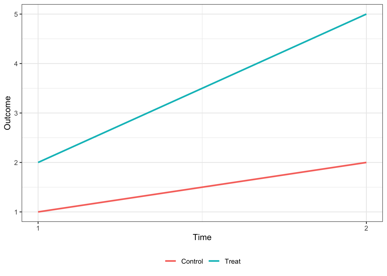 Andrew C. Baker - Difference-in-Differences Methodology