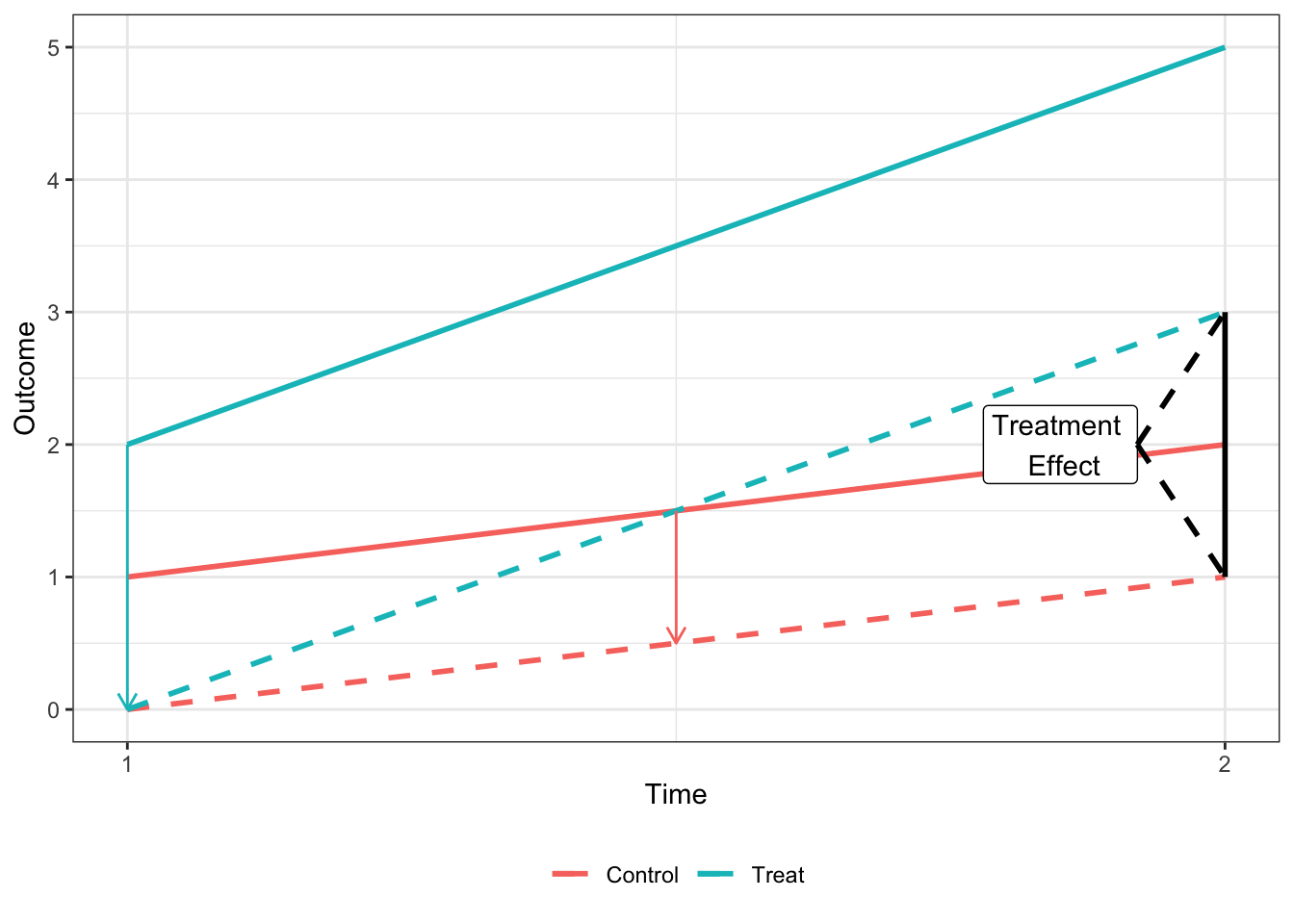 Andrew C. Baker - Difference-in-Differences Methodology