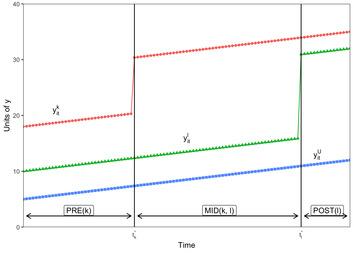 Andrew C. Baker - Difference-in-Differences Methodology