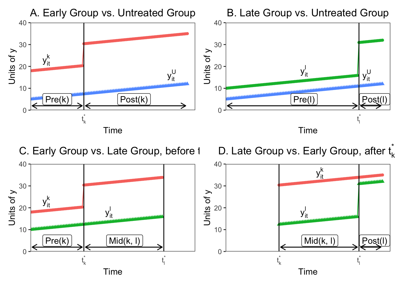 Andrew C. Baker - Difference-in-Differences Methodology